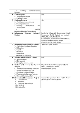 Software lifecycle model report | PDF