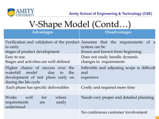 Software Life Cycle Modelsrerfgrgreg.pptx