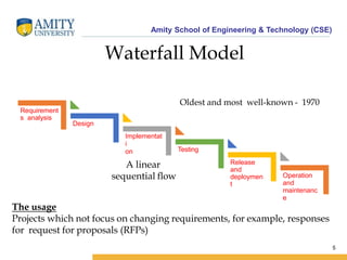 Software Life Cycle Modelsrerfgrgreg.pptx