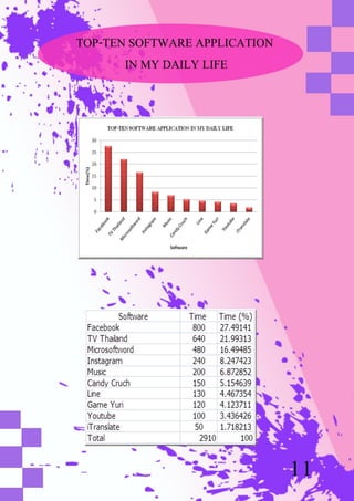 Software magazine | PDF