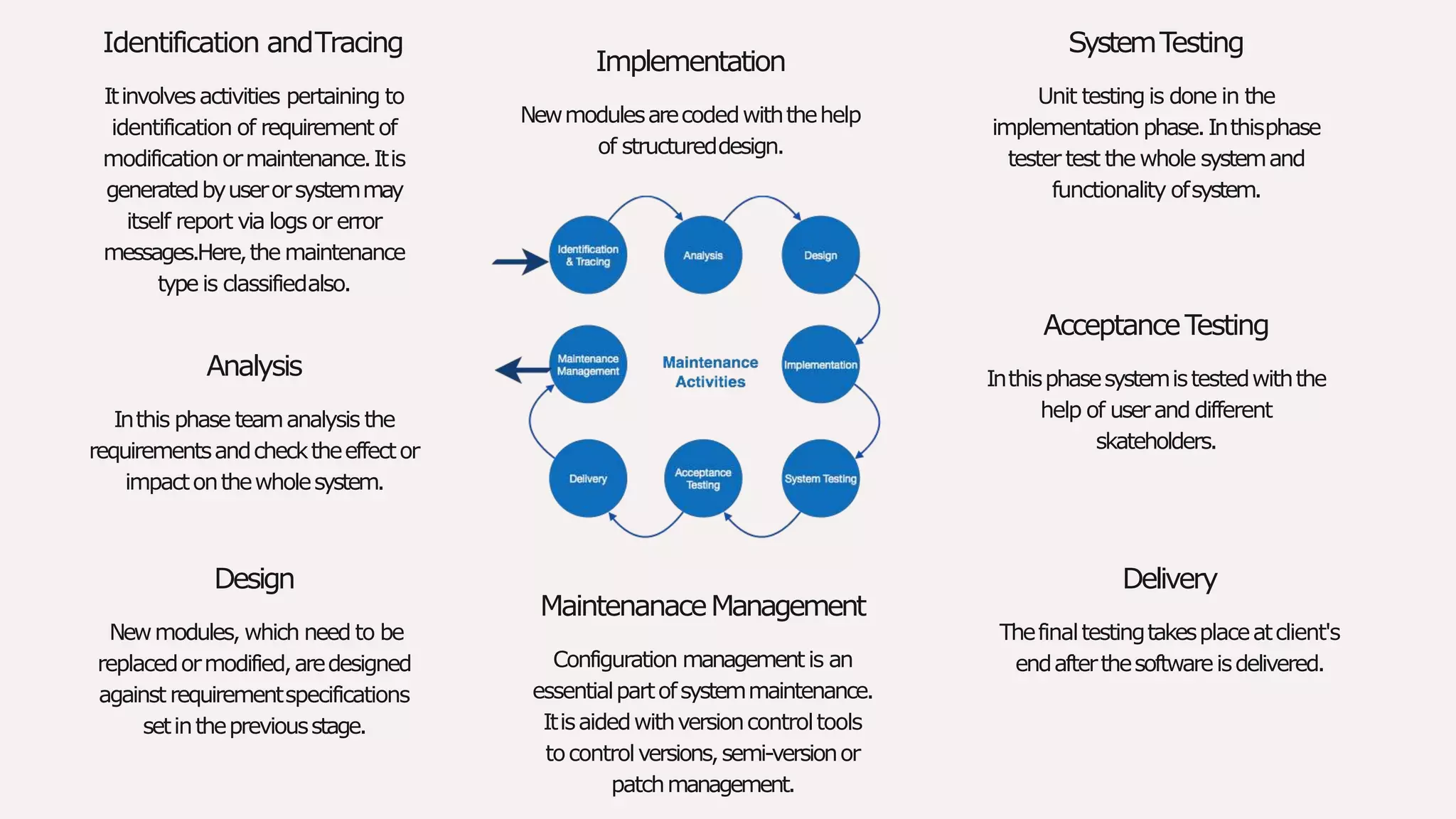 Software Maintenance Ppt