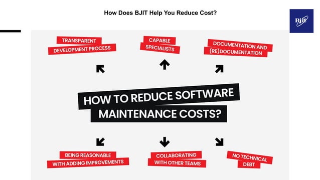 SOFTWARE MAINTENANCE AFTER DEVELOPMENT | PDF | Operating Systems | Computer Software and ...