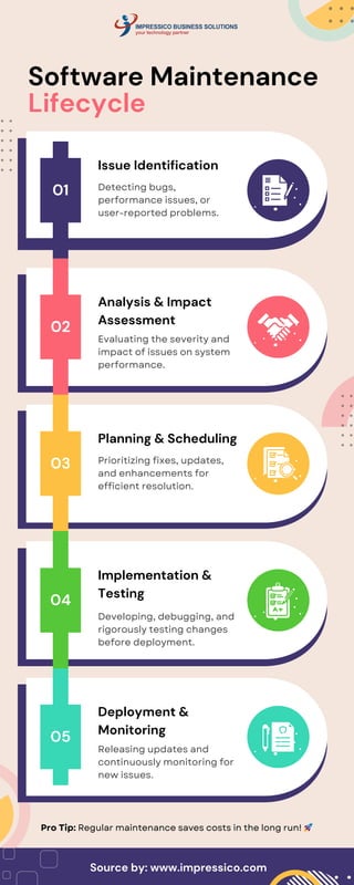 Software Maintenance Lifecycle: Ensuring Seamless Performance | PDF
