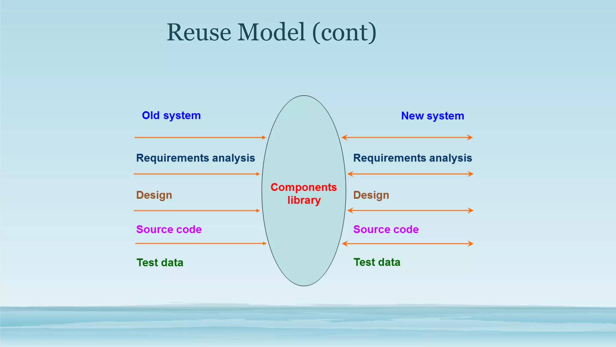 Software Maintenance Ppt Ppt