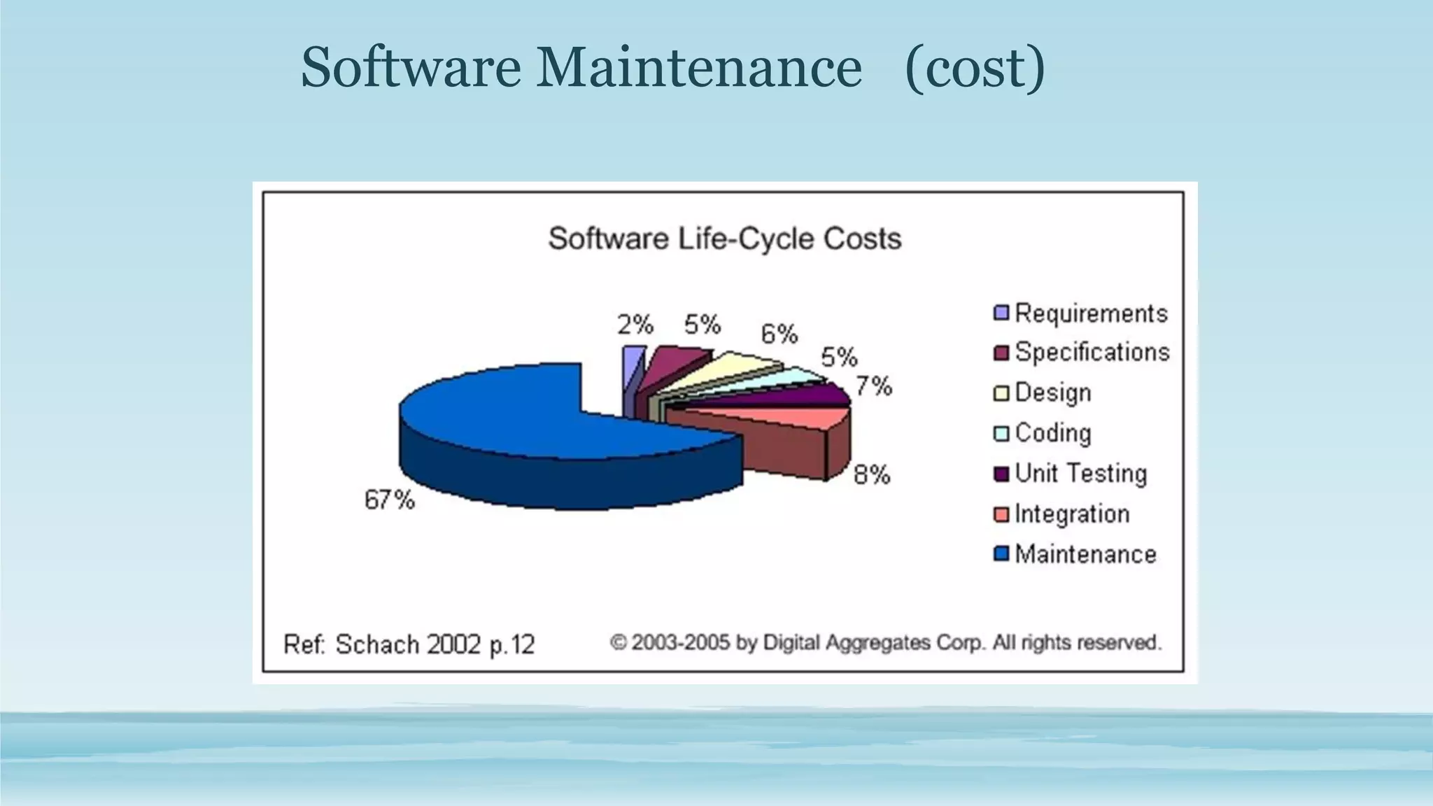 Software Maintenance Ppt Ppt