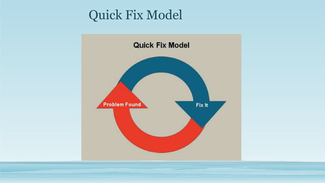 Software Maintenance Ppt Ppt