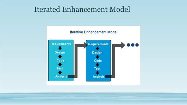 Software Maintenance Ppt Ppt