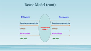 Software maintenance ppt | PPTX