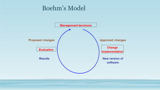 Software maintenance ppt | PPTX