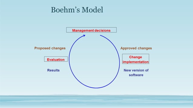 Software Maintenance Ppt Ppt