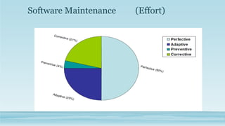 Software maintenance ppt | PPTX