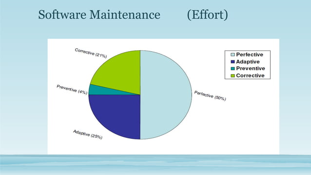Software maintenance ppt | PPTX