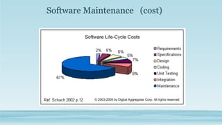 Software maintenance ppt | PPTX