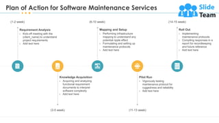 Software Maintenance Project Proposal Powerpoint Presentation Slides | PDF