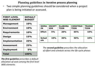 Software management disciplines | PDF