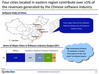 Market Research Report : Software Market in China 2012 | PDF | Internet ...