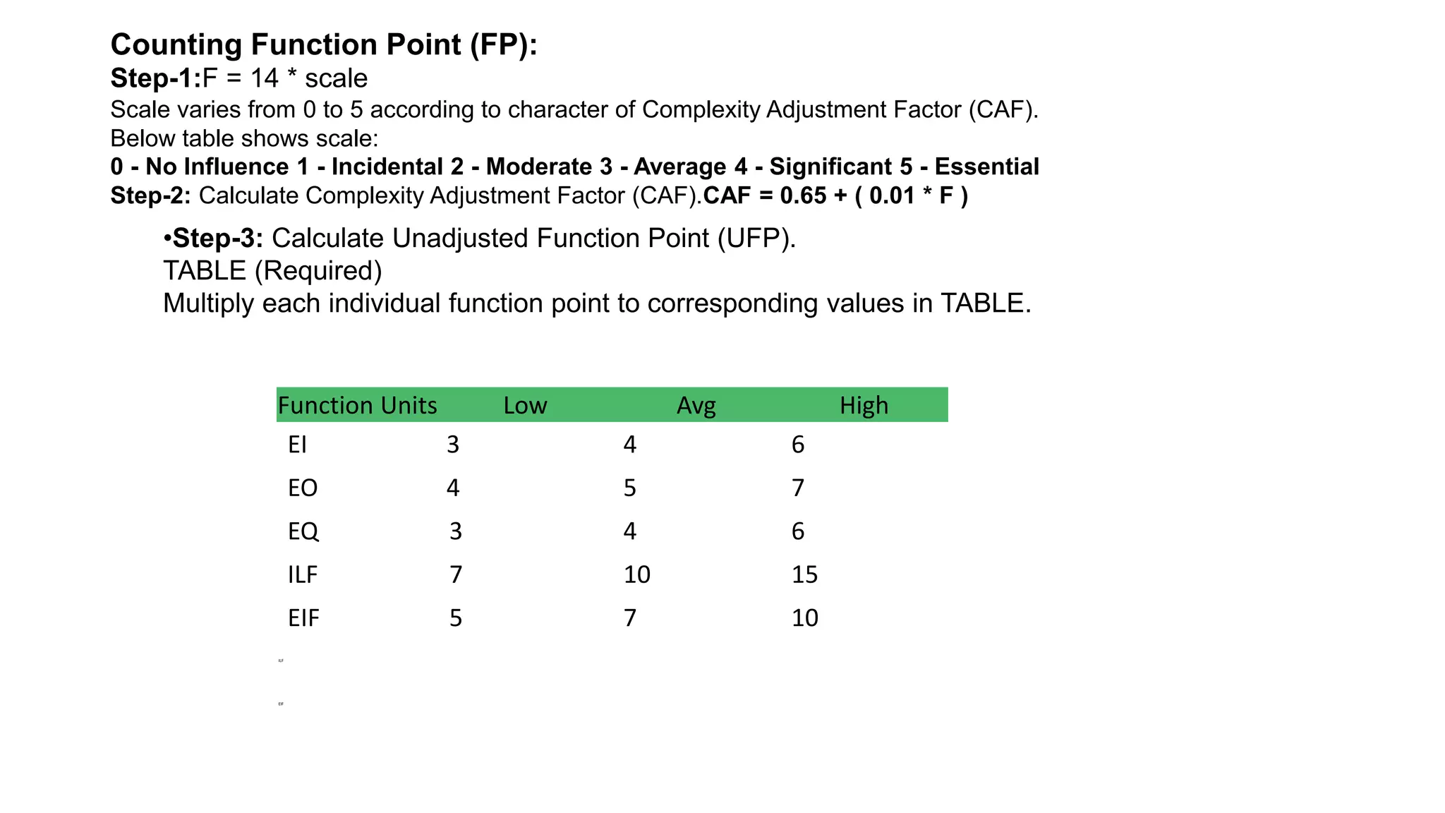 Software Measurement And Metricspptx Programming Languages Computing