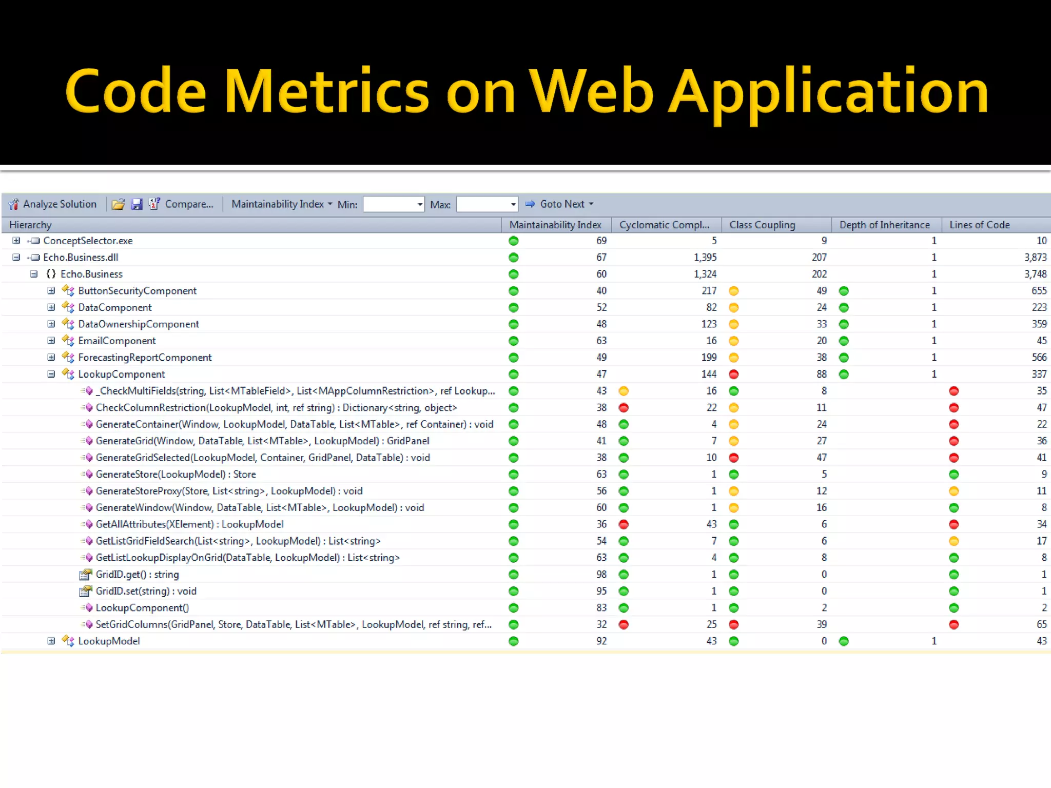 Sniff SOLID Principle Violation using Code Metrics | PDF