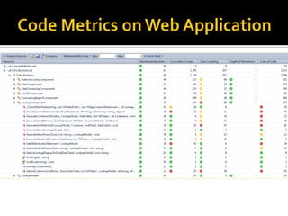Sniff SOLID Principle Violation using Code Metrics | PDF