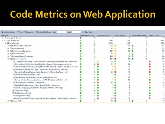 Sniff SOLID Principle Violation using Code Metrics | PDF