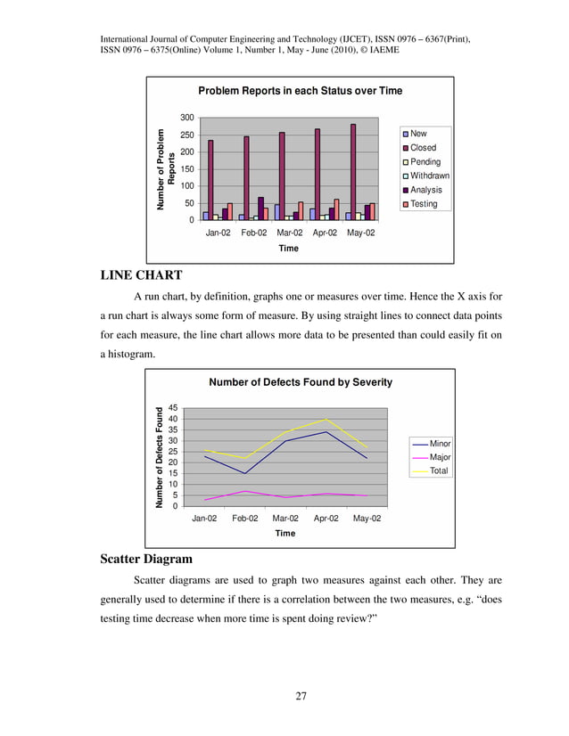 Software metric analysis methods for product development maintenance projects | PDF