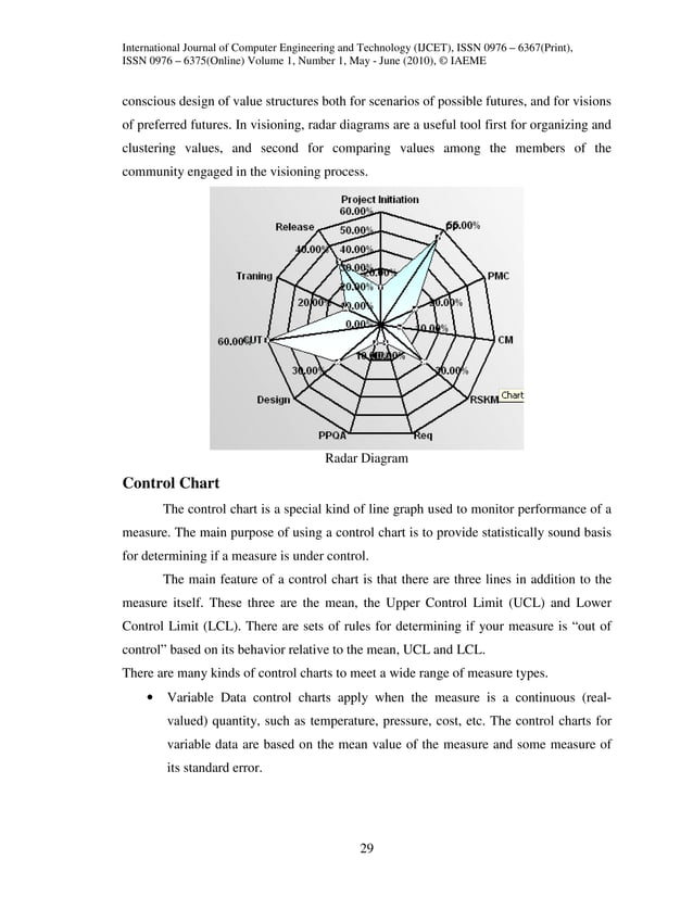 Software metric analysis methods for product development maintenance ...