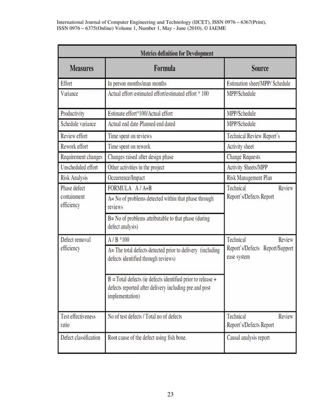Software metric analysis methods for product development maintenance projects | PDF