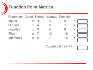 Software Metrics | PPT