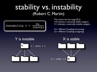 Software metrics | KEY | Computing | Technology & Computing