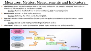 Software metrics | PPTX