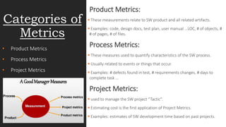 Software metrics | PPTX