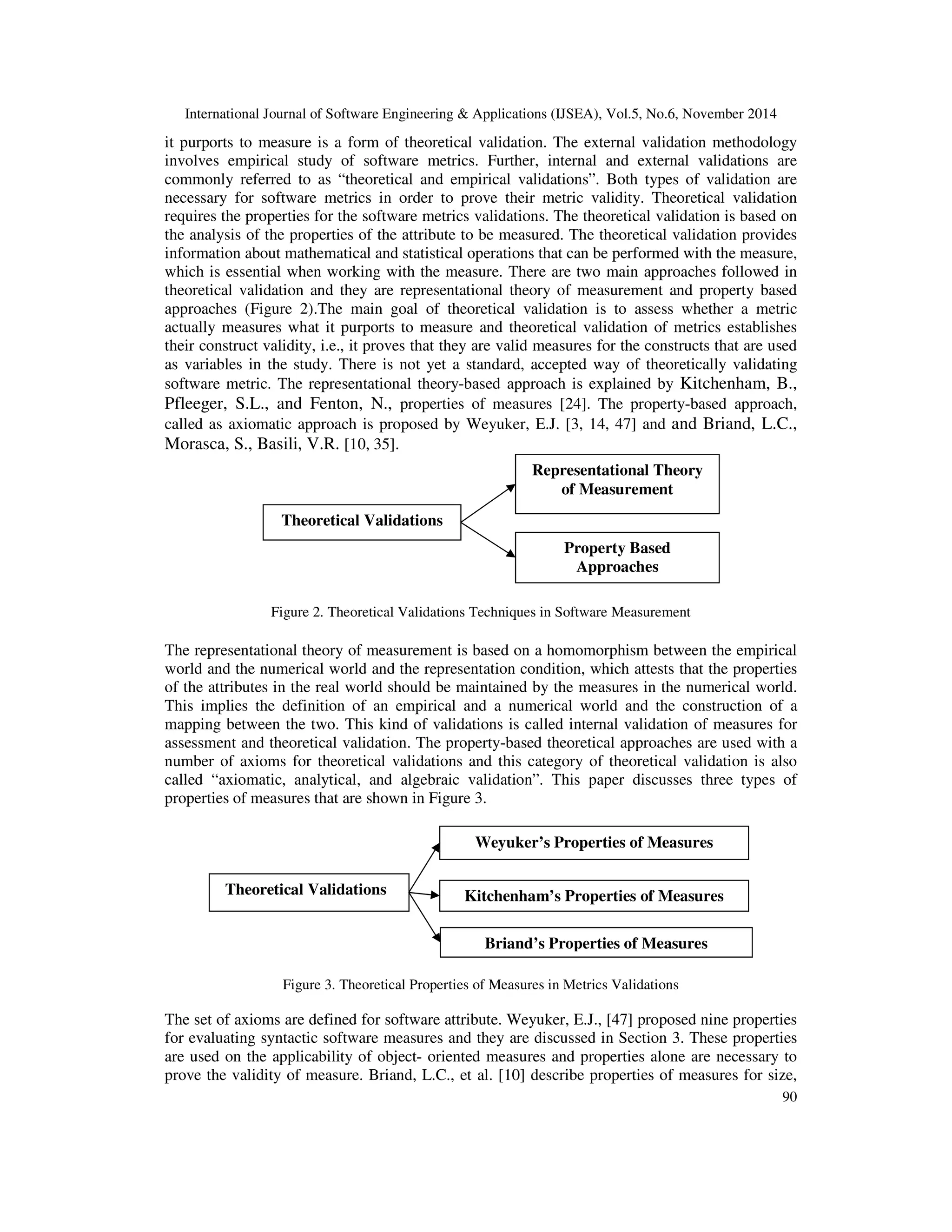 Software Metrics Validation Pdf Computer Software And Applications Computing
