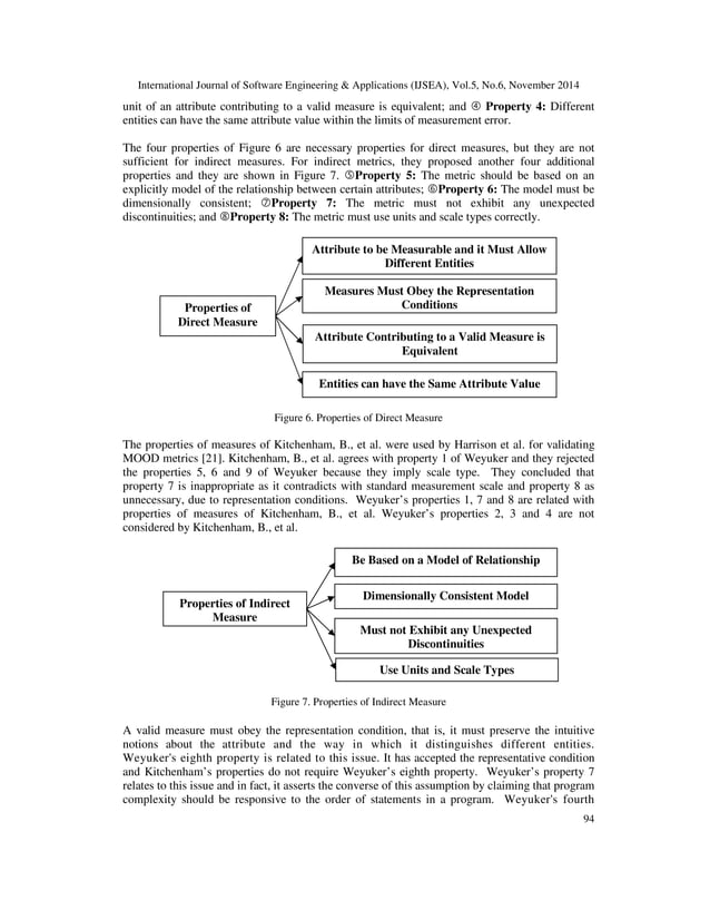Software metrics validation | PDF