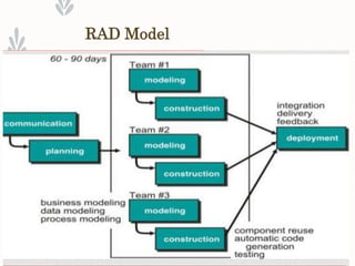 RAD Model | PPTX
