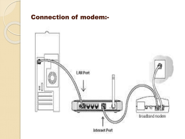 Software Modem Working Mechanism | PPTX