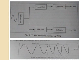 Software Modem Working Mechanism | PPTX