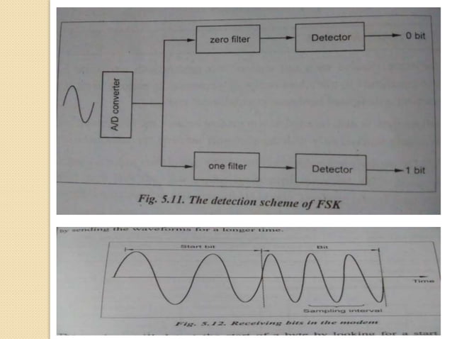 Software Modem Working Mechanism | PPTX