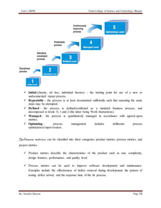 Notes of Software engineering and Project Management | DOCX