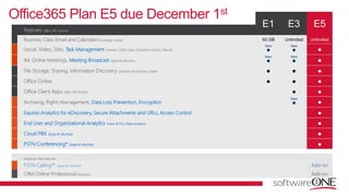SoftwareONE Microsoft Licensing Update and the Future of the Microsoft ...