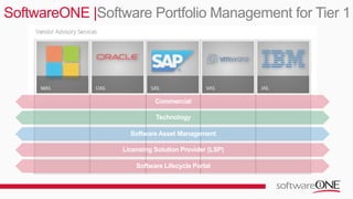 SoftwareONE Microsoft Licensing Update and the Future of the Microsoft ...