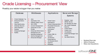 SoftwareONE Oracle Licensing Introduction 18.02.14