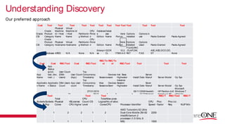 SoftwareONE Oracle Licensing Introduction 18.02.14 | Operating Systems | Computer Software and ...