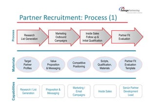 Software partner recruitment for grown ups | PPT