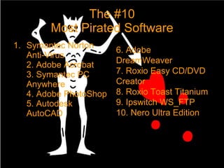 Software Piracy | PPT