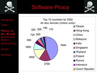 Software piracy