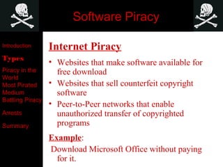 Software piracy