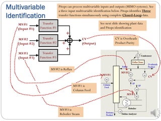 PITOPS Industrial Process Control Software | PDF