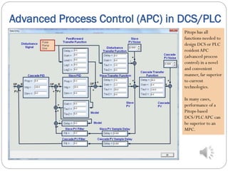PITOPS Industrial Process Control Software | PDF