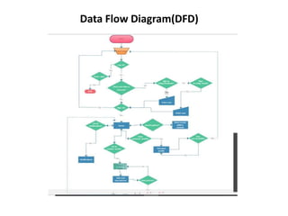 SRS Document For Instagram | PPT