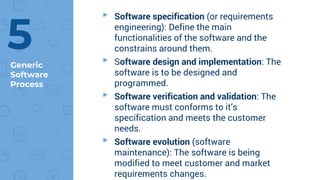 Software Generic Design Process. | PPTX